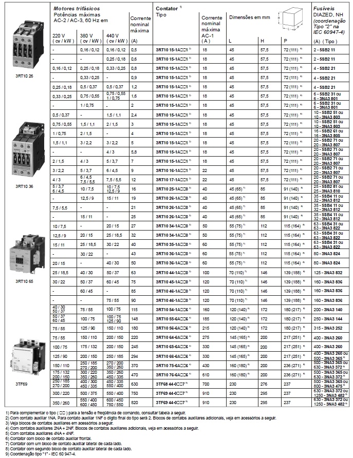 Contator trif 9amp 220v 1na s00 | Gimawa